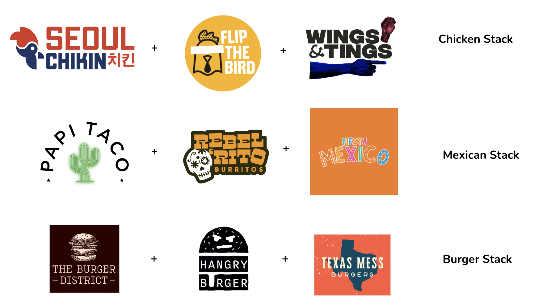 Brand Stacks Explained Brand Stacks Explained
